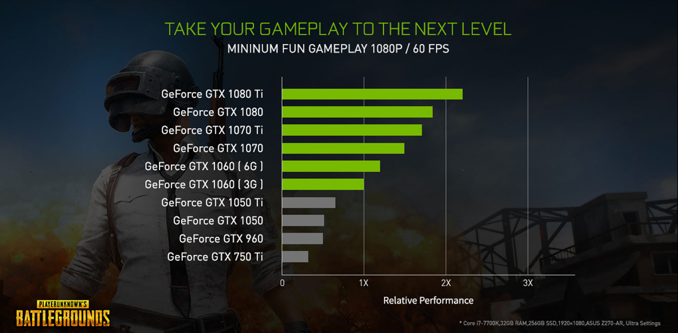PUBG Winner PC Systems