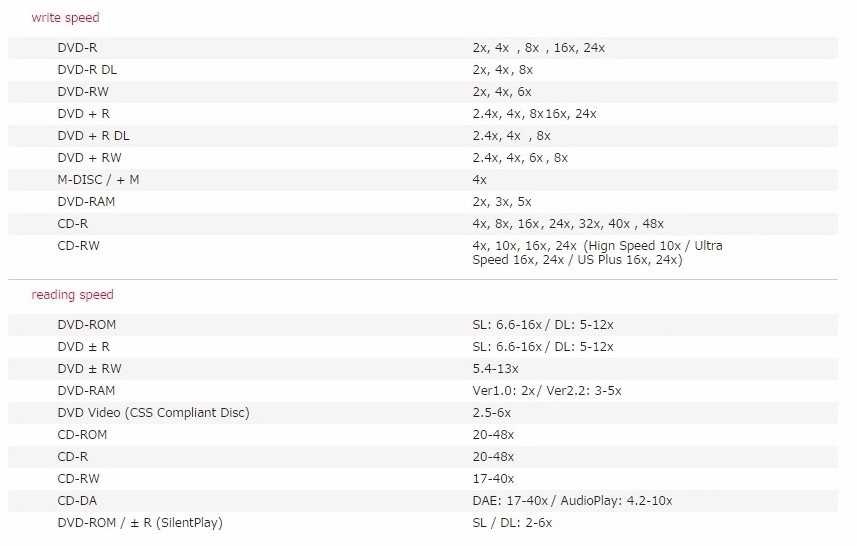 LG DVD Burner Black (OEM) - GH24-NSD1 | Internal Optical Drives | LG