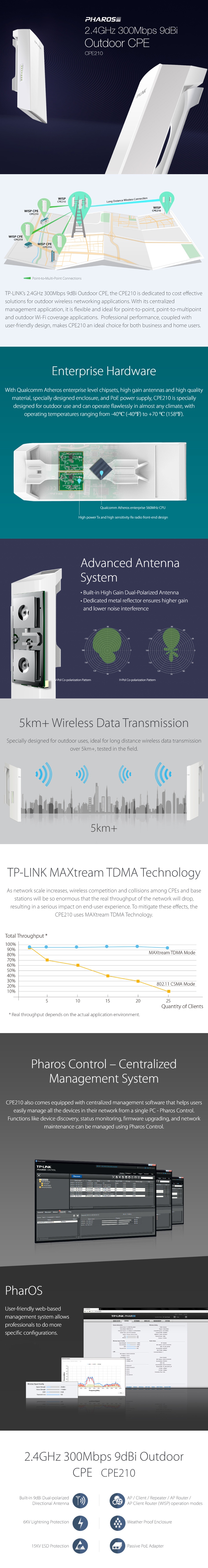 TP-Link CPE210 2.4GHz 300Mbps 9dBi Outdoor CPE | Transceivers & Modules ...