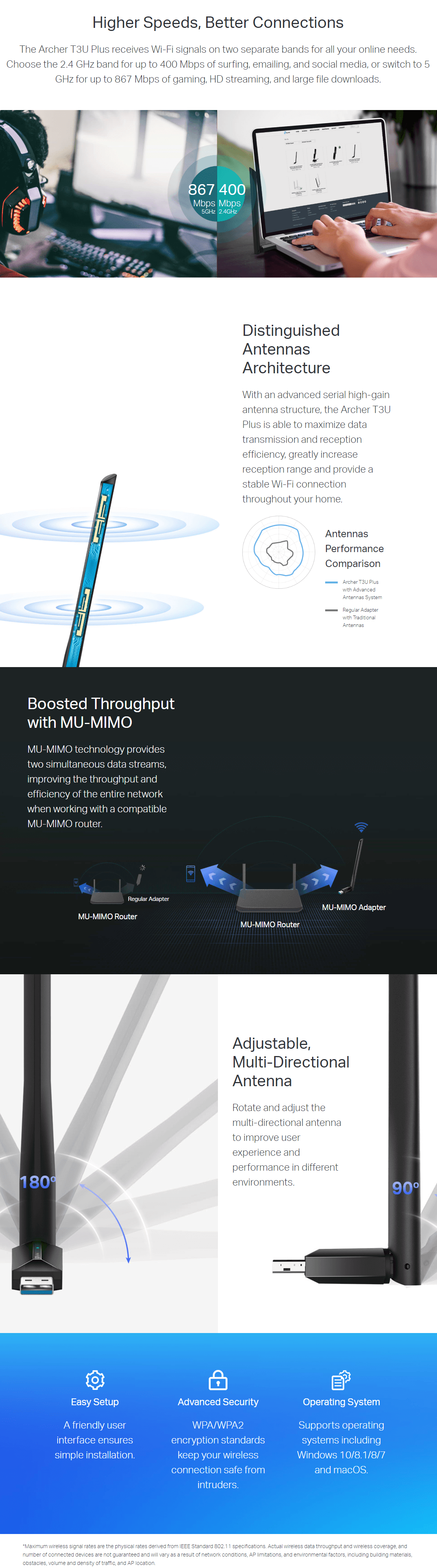 TP-Link AC1300 High Gain Wireless Dual Band USB Adapter - Network ...