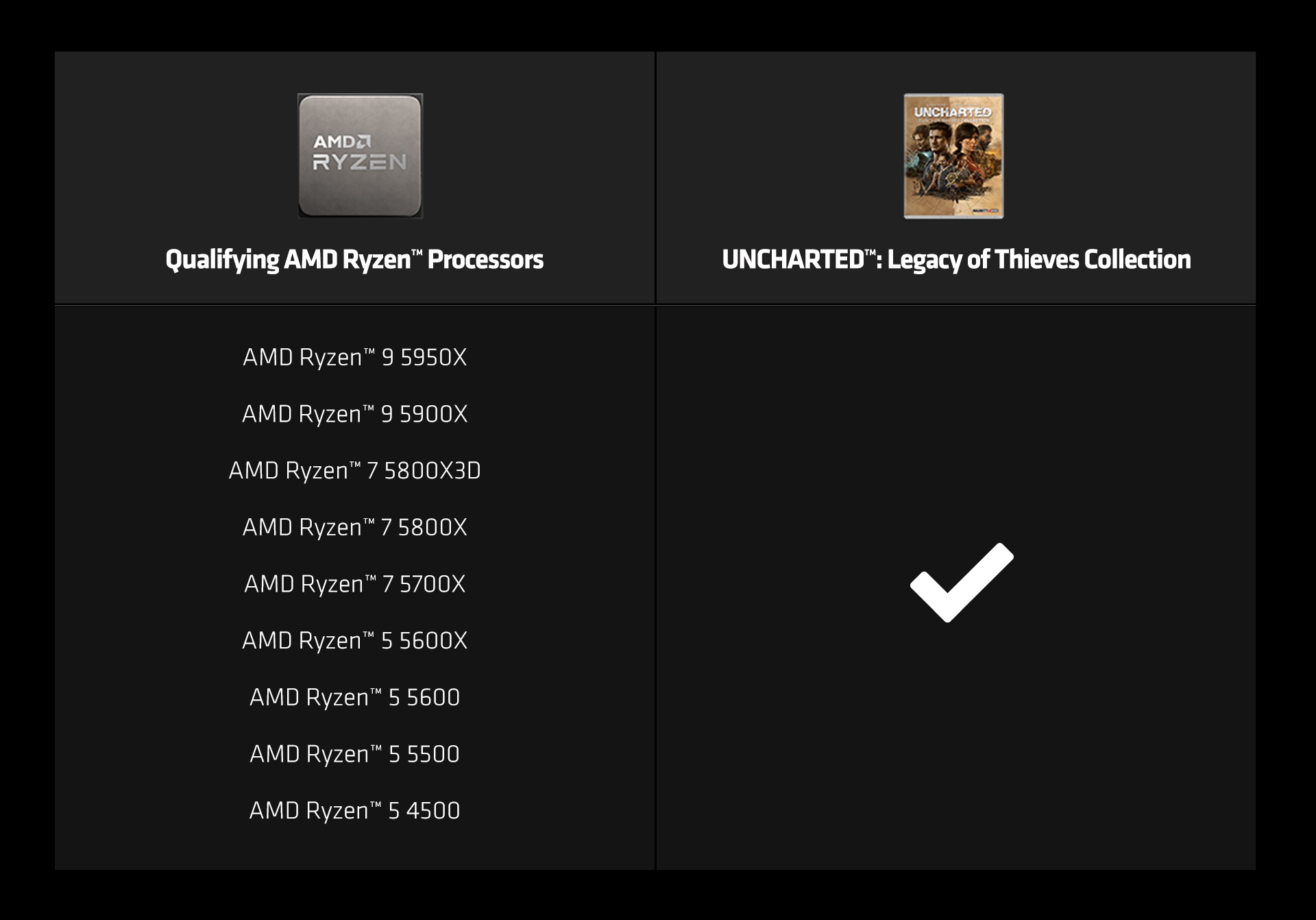 AMD Ryzen Uncharted Game Bundle