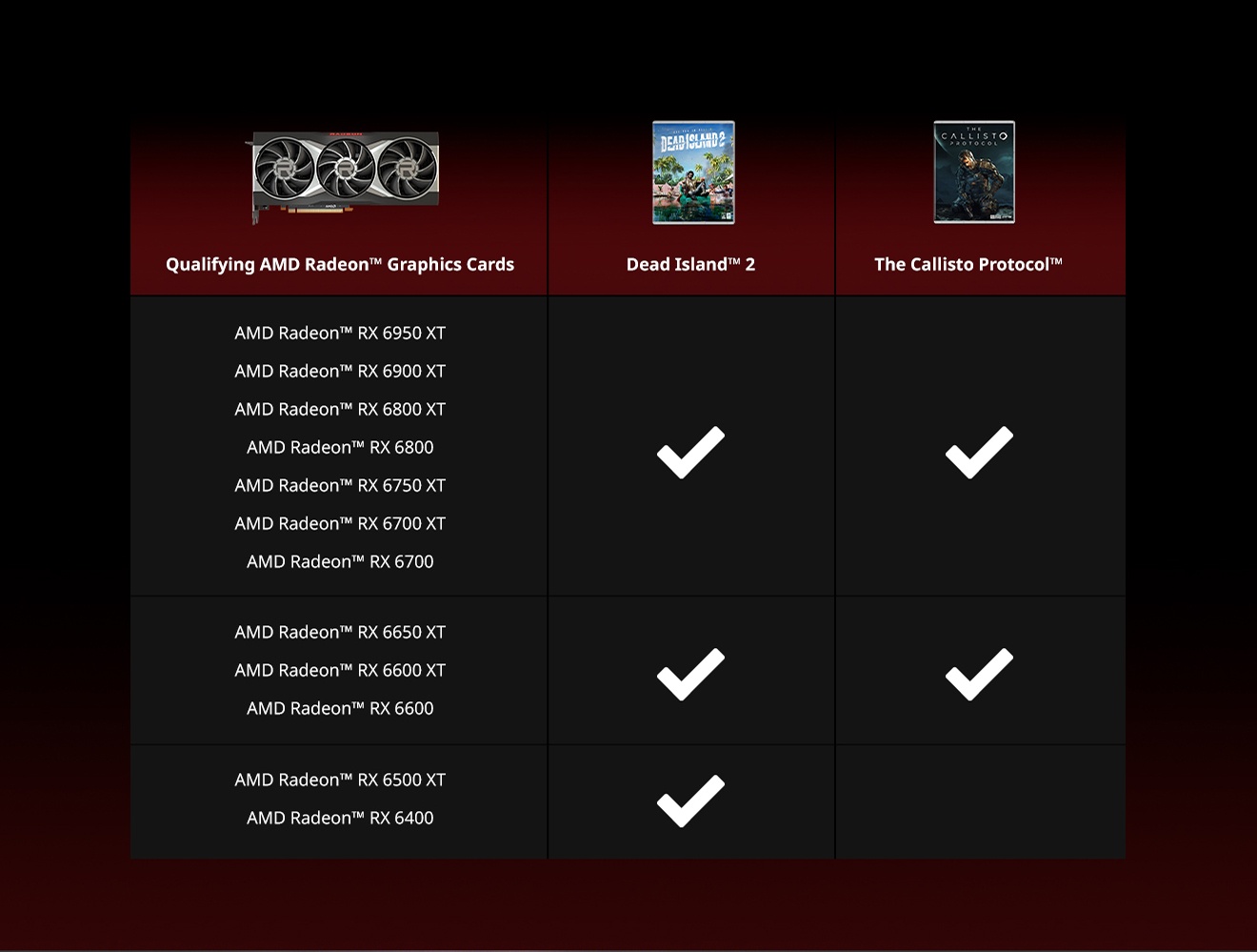 AMD Radeon Raise The Game Bundle (RX 6000 Series)