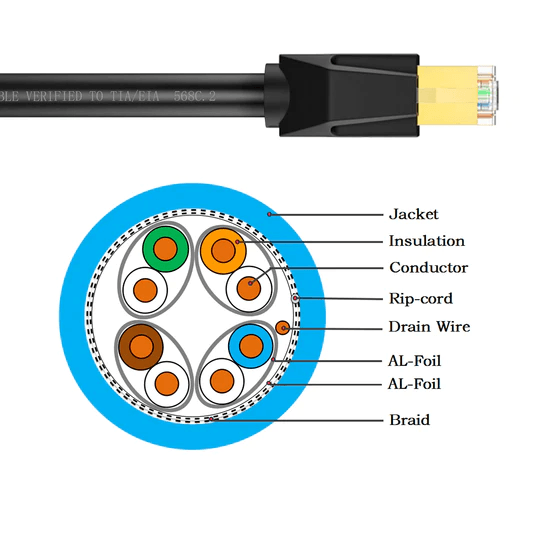 Cruxtec 30cm CAT8 40GbE SF/FTP Triple Shielding Ethernet Cable - Black ...