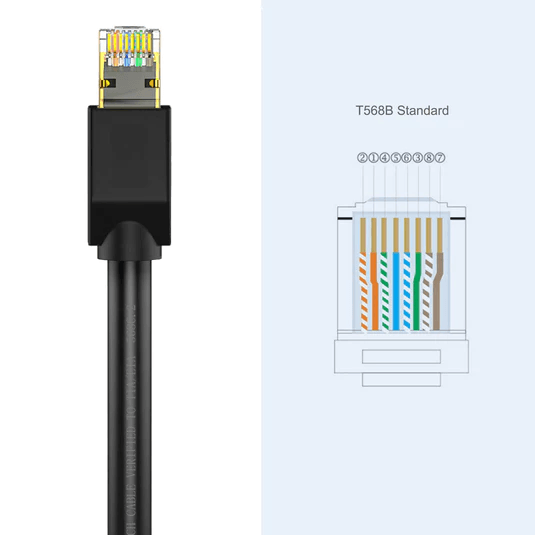 Cruxtec 5m CAT8 40GbE SF/FTP Triple Shielding Ethernet Cable - Black ...