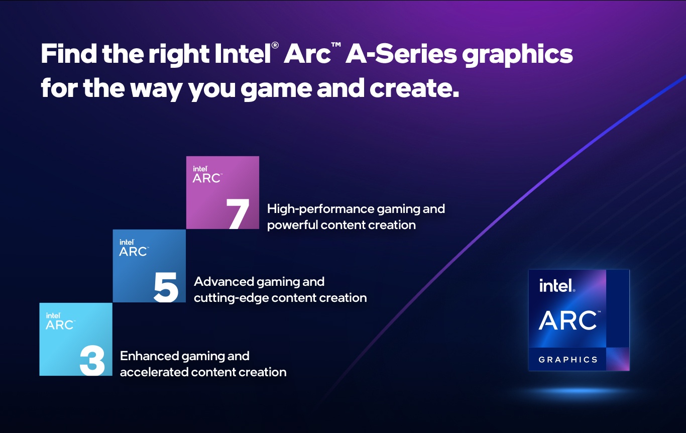 Intel Arc A750 Graphics