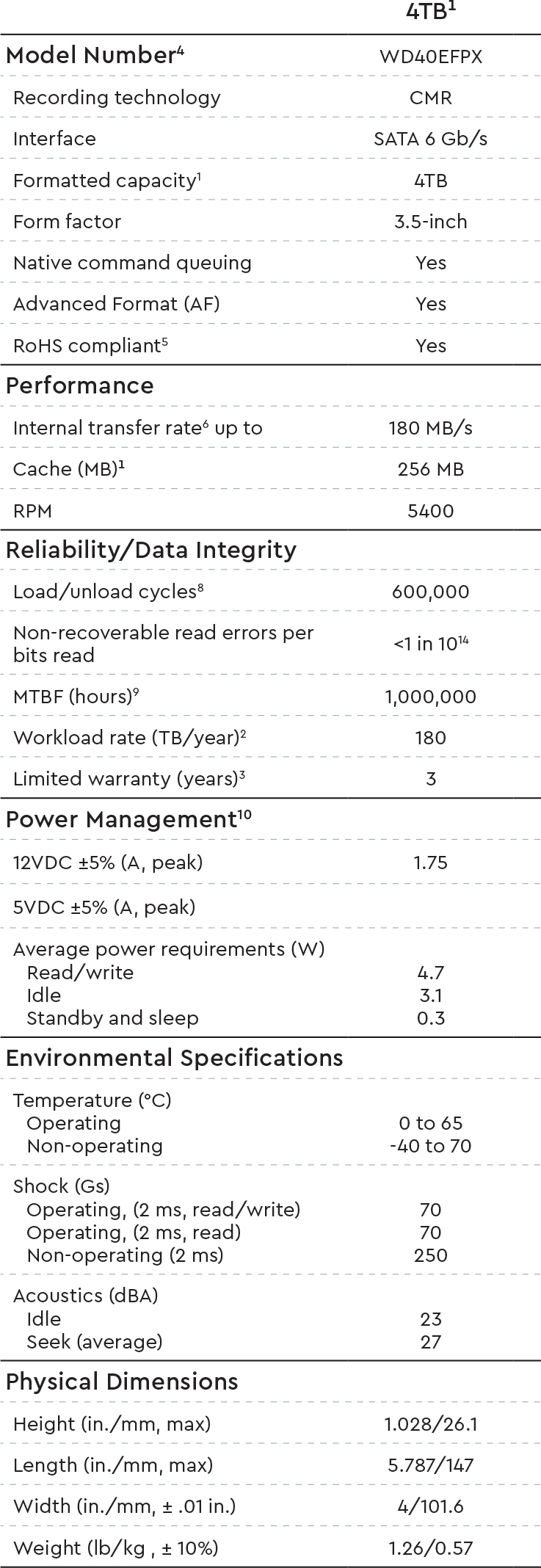 WD Red Plus WD40EFPX 4TB 256MB 3.5" NAS Hard Drive - Western Digital ...