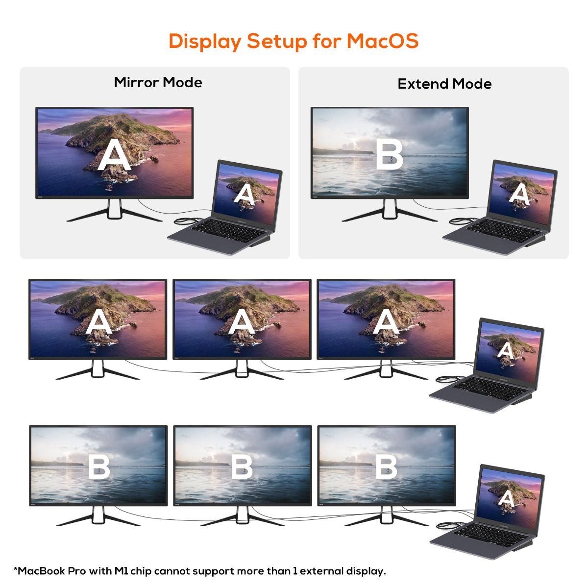 MBeat 11-in-1 Multiport USB-C Docking Station | MB-DOCK-D11 | Computer ...
