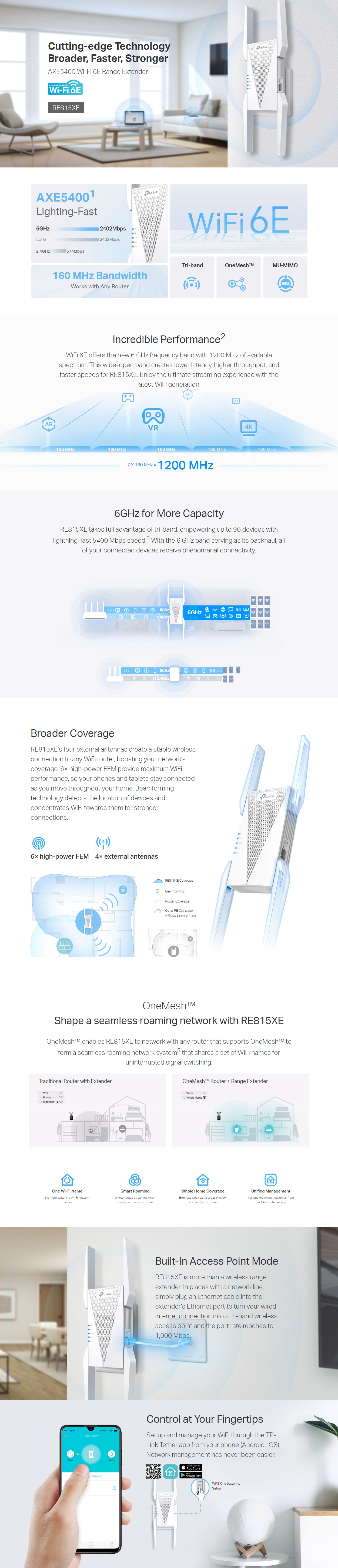 TP-Link AXE5400 Mesh Tri-Band Wi-Fi 6E Range Extender (RE815XE) - Range ...