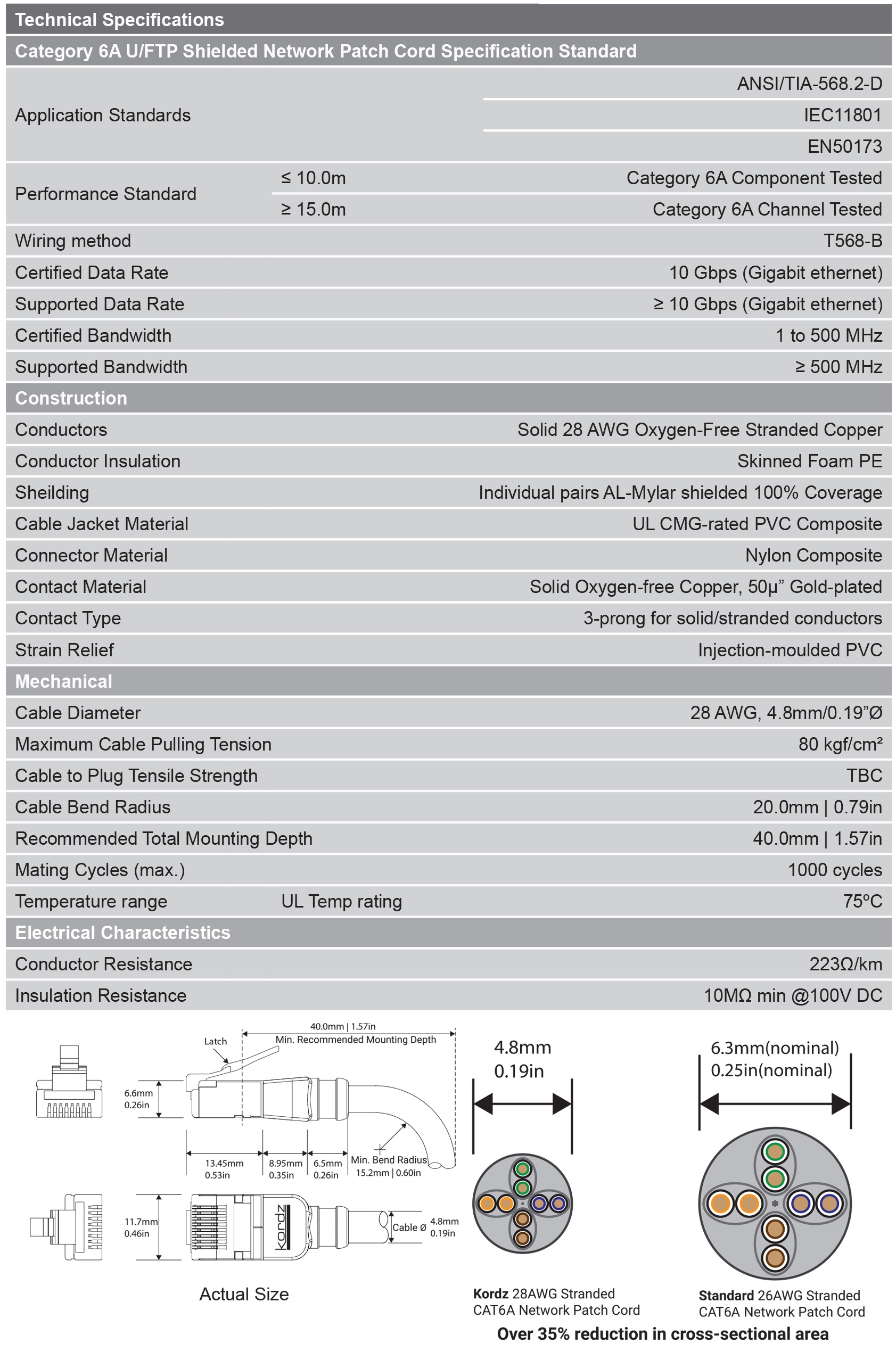 Kordz PRS Slim Profile 3m Cat 6A Ethernet Cable - Purple [K33946-0300-PP]