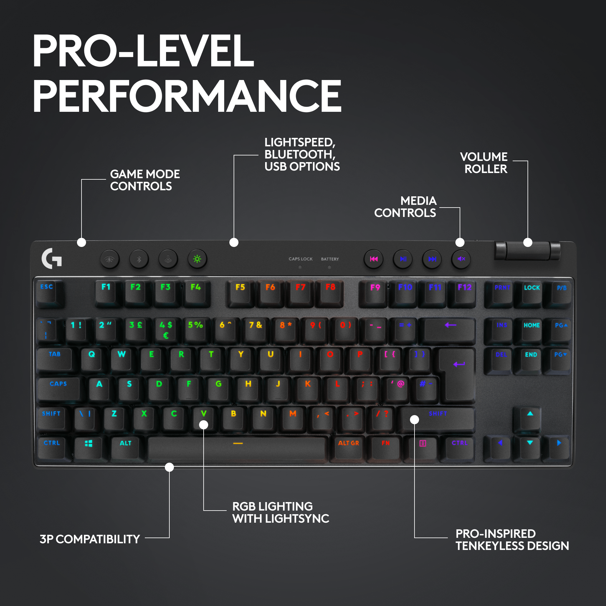 Logitech G Pro X TKL Lightspeed Wireless RGB GX Brown Switch Gaming ...