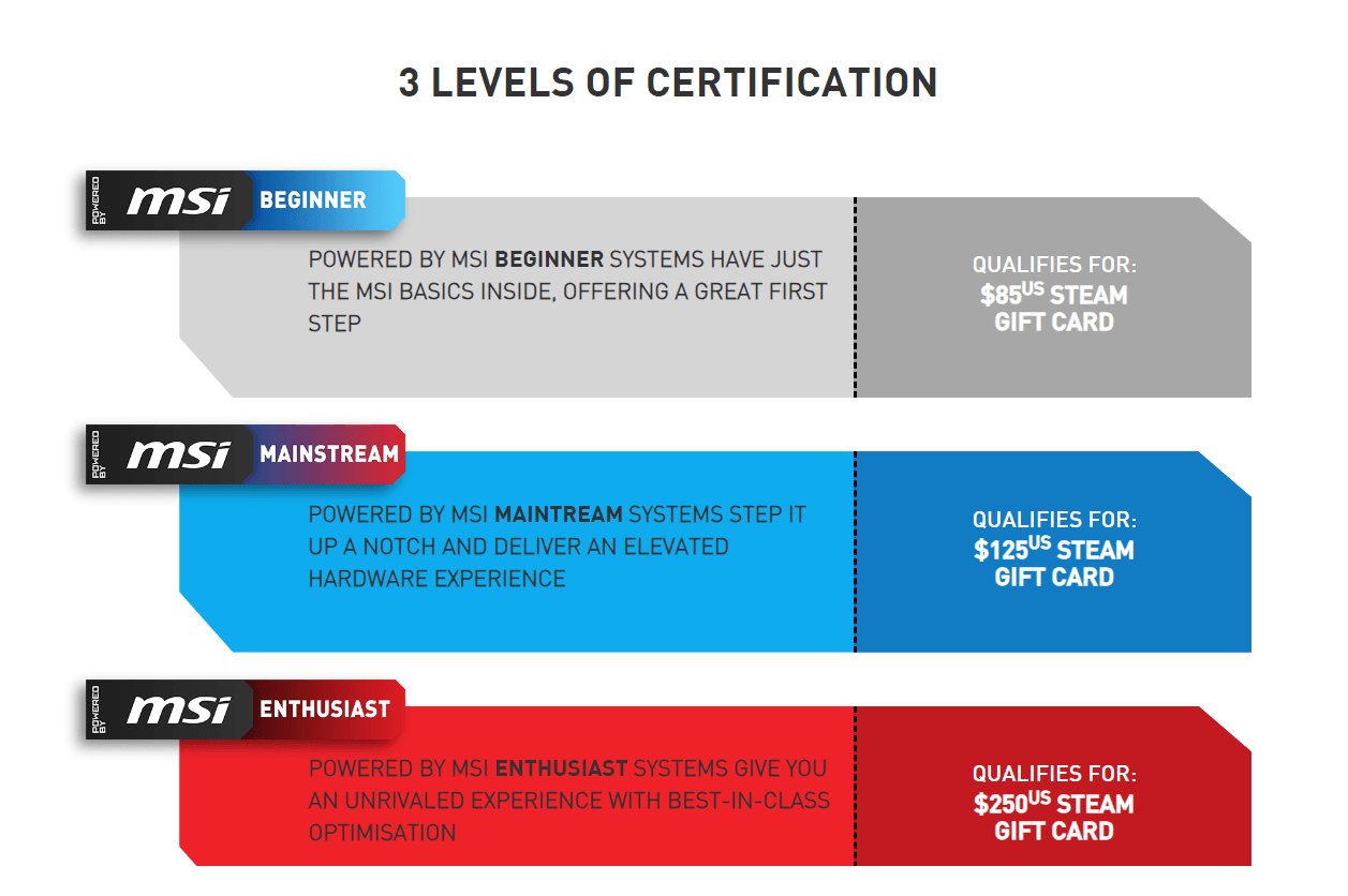 Get Powered By MSI 2023