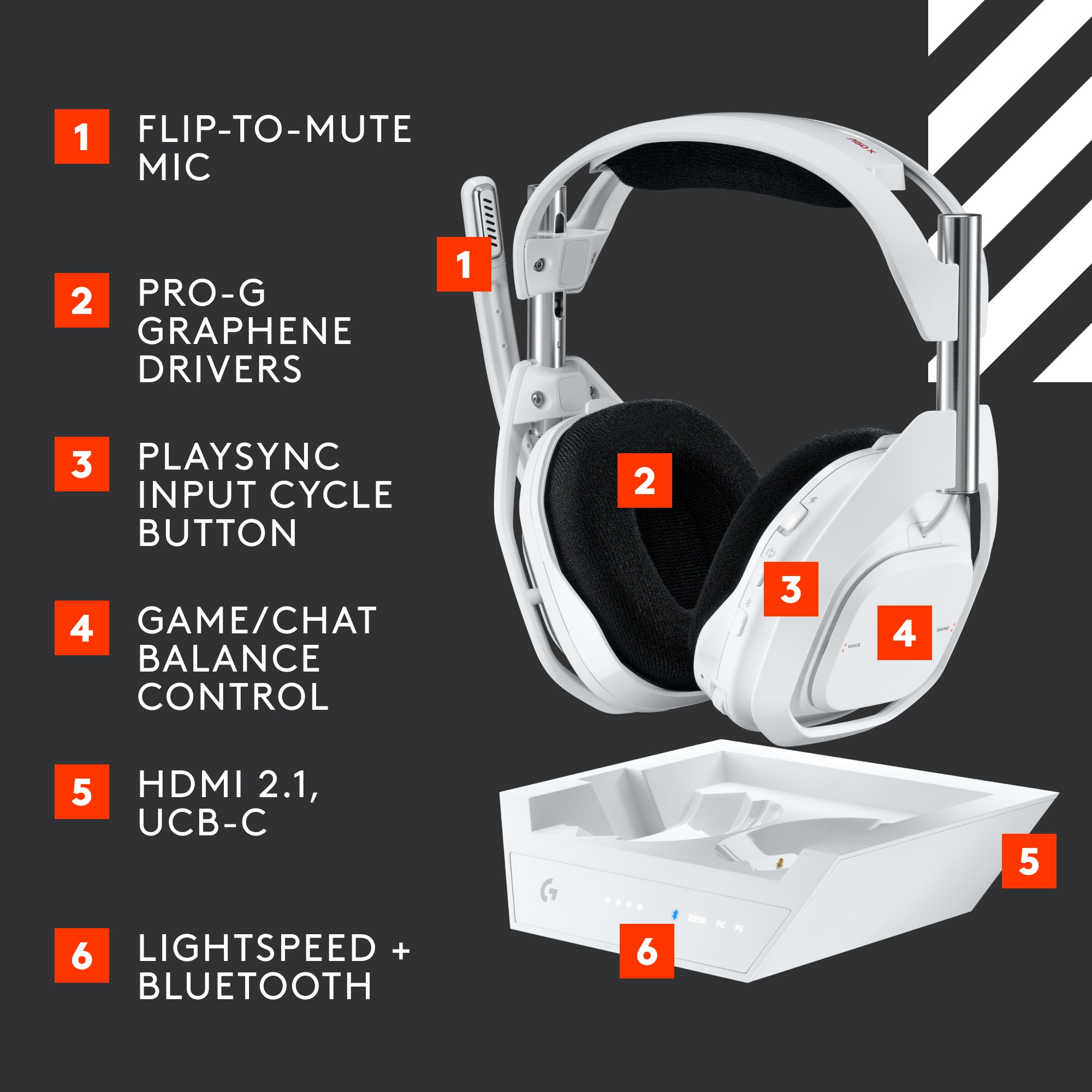 Logitech G Astro A50 X LIGHTSPEED Wireless Gaming Headset - White ...