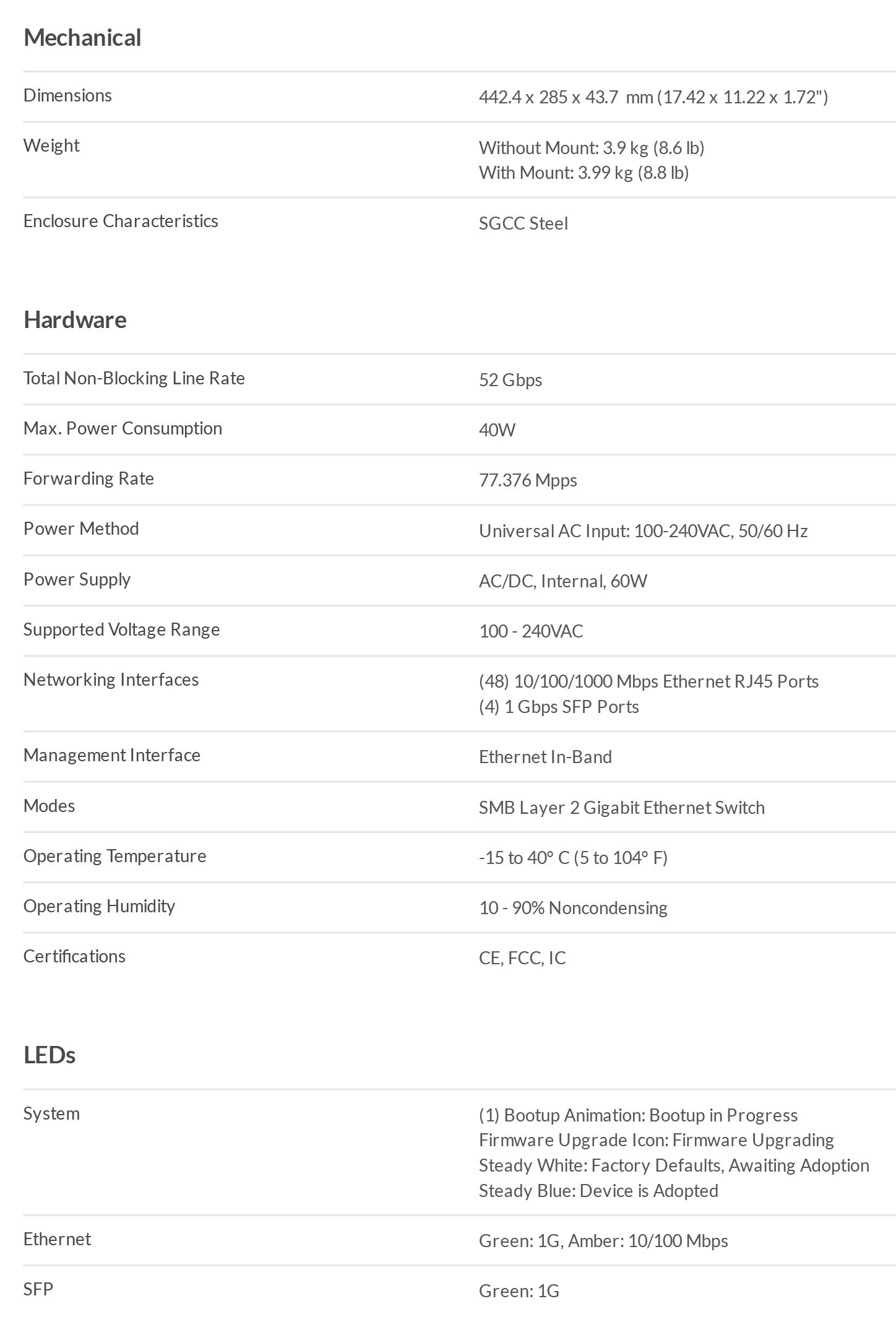 Ubiquiti USW-48 UniFi 48 Port Managed Gigabit Layer2 Switch ...