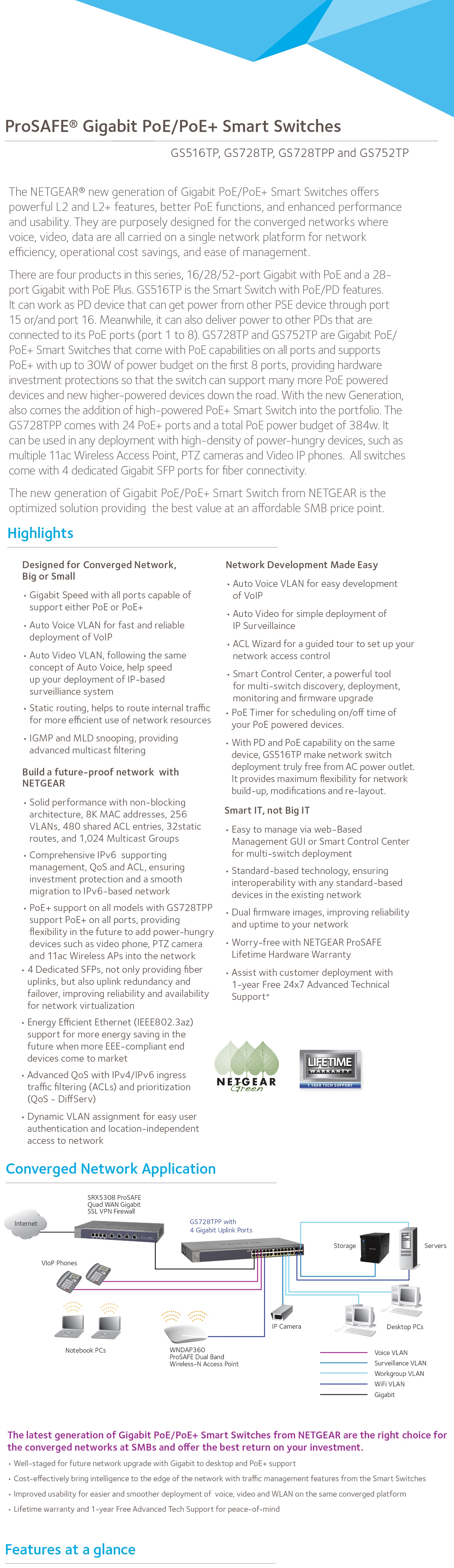 Netgear GS728TP ProSAFE 28-Port Gigabit Smart Switch with PoE ...