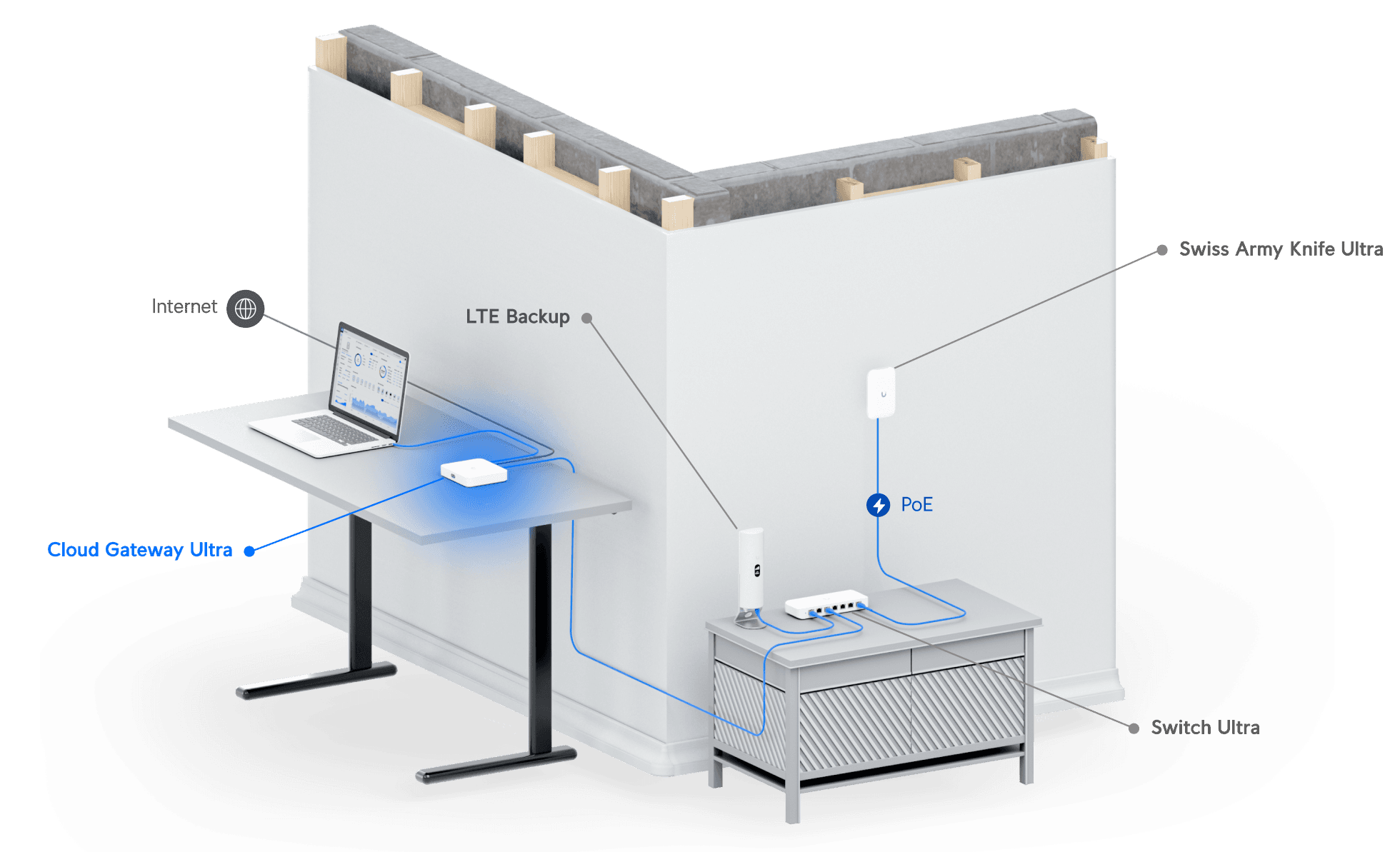 Ubiquiti UCG-Ultra Cloud Gateway Ultra | High-Performance Routers & Modems