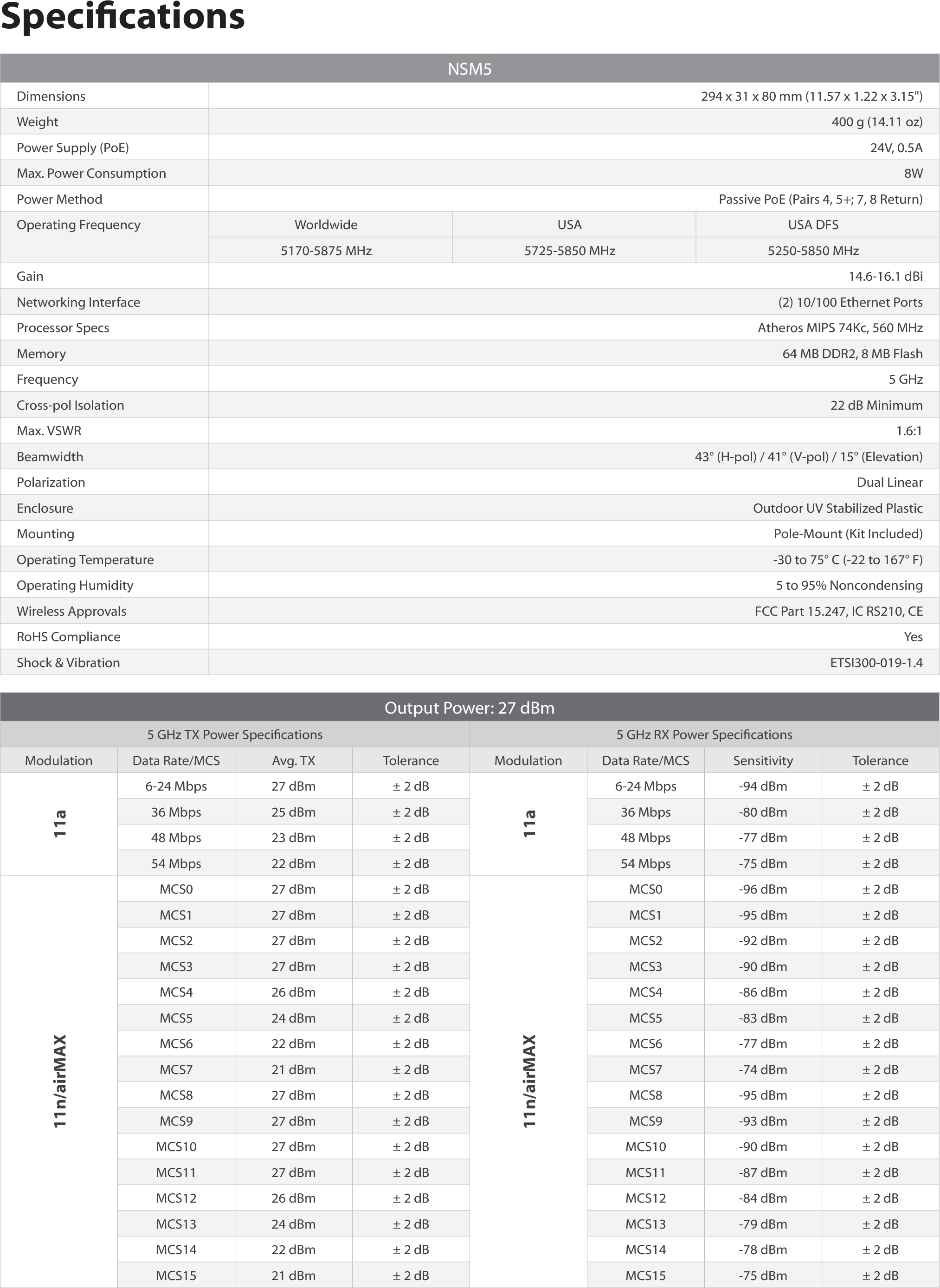 Ubiquiti airMAX NanoStation M5 [NSM5]