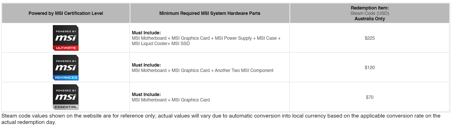 Get Powered By MSI 2024