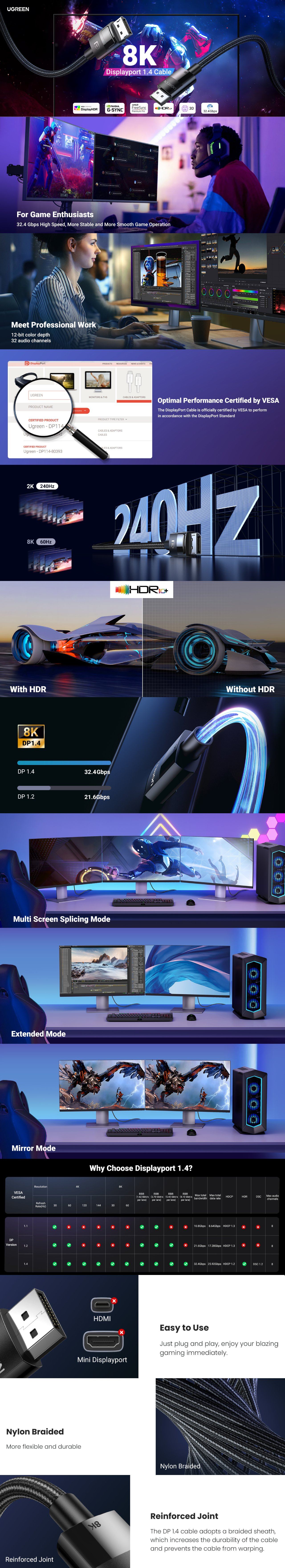 Ugreen DP114 2m DisplayPort 1.4 8K Male to Male Round Braided Cable [80392]