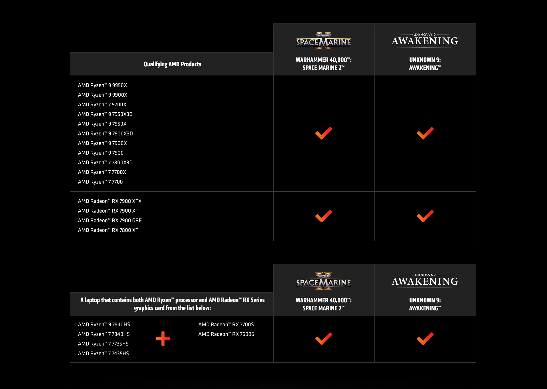 AMD Game Bundle: More Games More Glory