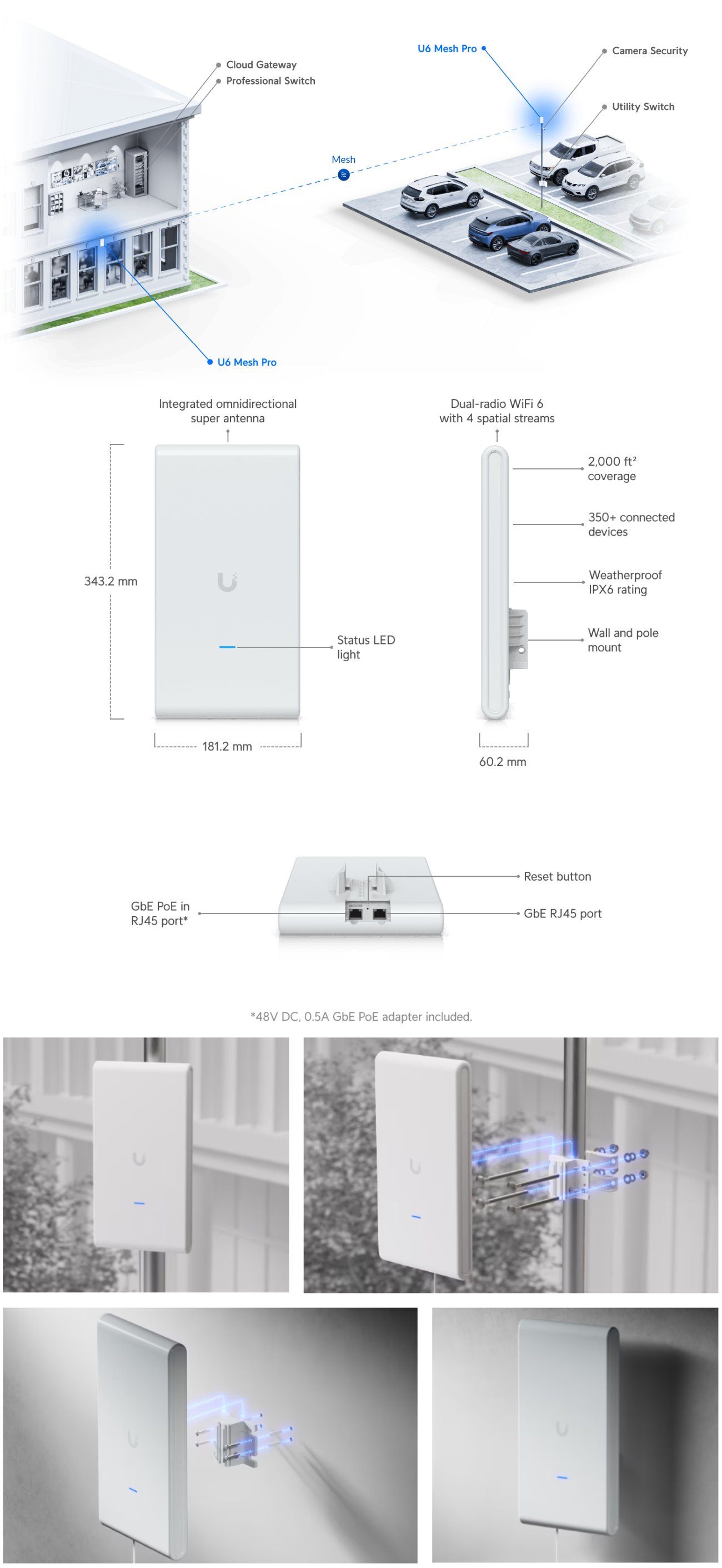 Ubiquiti U6-Mesh-Pro Wi-Fi 6 Indoor/Outdoor Mesh Pro Access Point [U6 ...