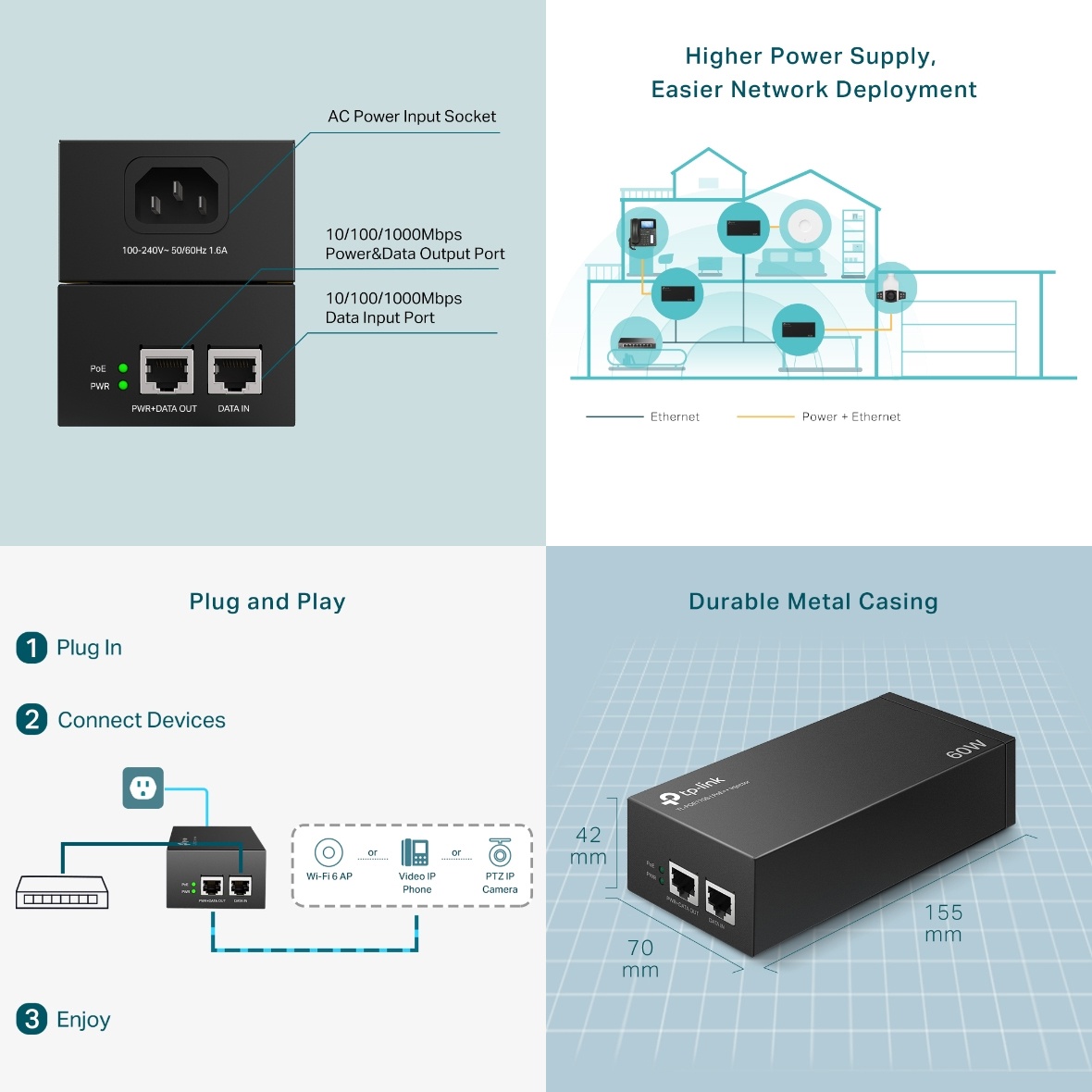 TP-Link POE170S Omada PoE++ Injector [POE170S]