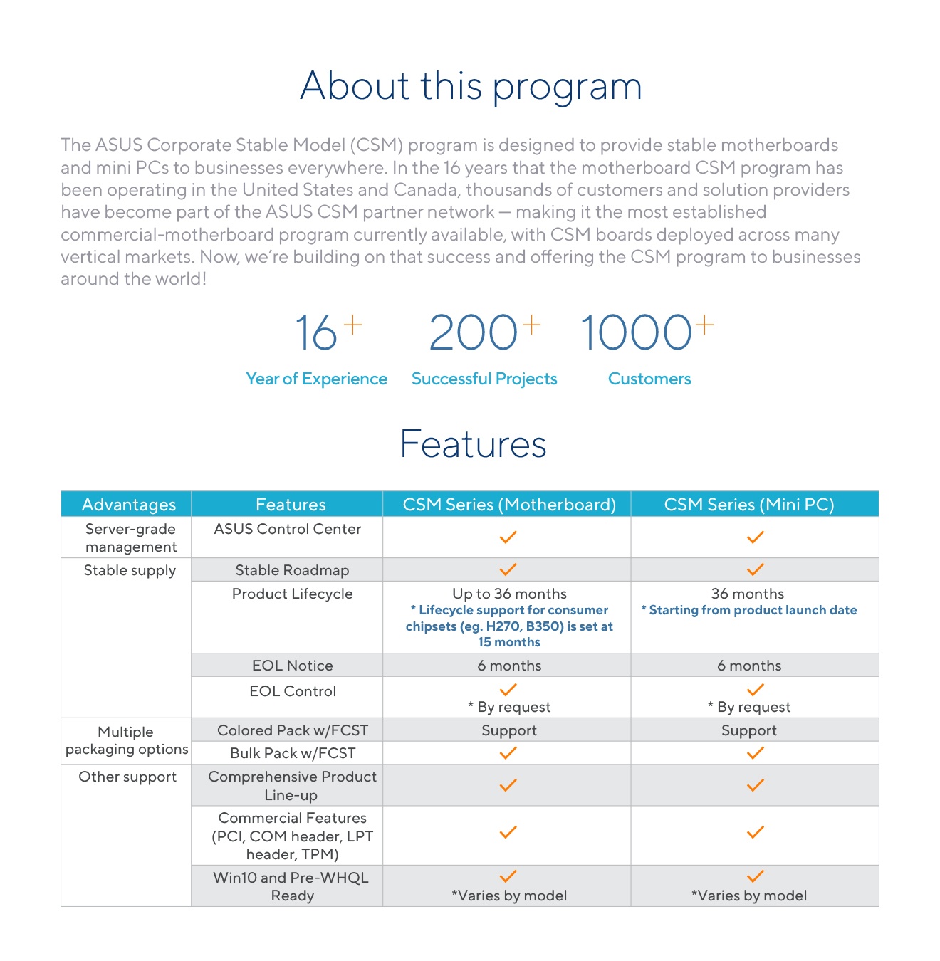 ASUS CSM Motherboard Promo